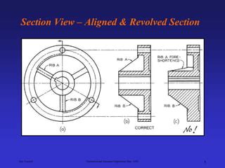 Types Of Section Views Section View Section PPb Ppt