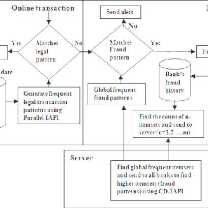 Structure Of Proposed FDS Download Scientific Diagram