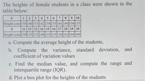 Solved The Heights Of Female Babes In A Class Were Shown Chegg Com