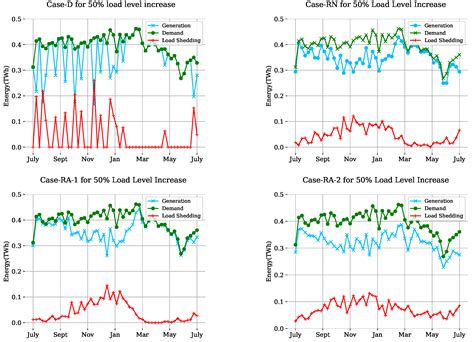 Energies Free Full Text Long Term Hydropower Planning For Ethiopia