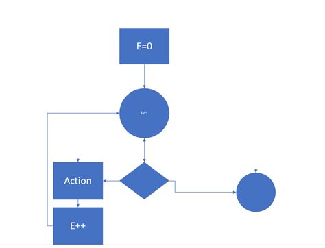 Solved Use Stepwise Refinement To Construct A Flow Diagram