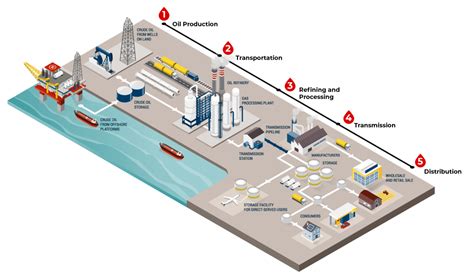 Pipeline Transportation West Shore Pipeline Company