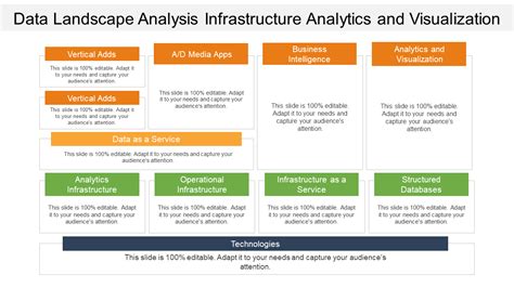 Top 10 Landscape Analysis Templates With Samples And Examples