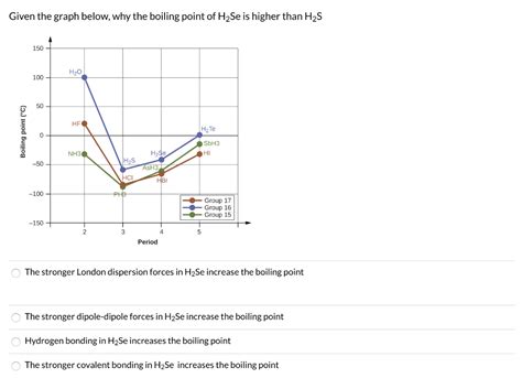 Solved Given The Graph Below Why The Boiling Point Of H Se Chegg Com