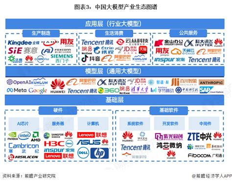 预见2025：《2025年中国大模型行业全景图谱》（附市场规模、竞争格局和发展趋势等） 资讯 前瞻经济学人