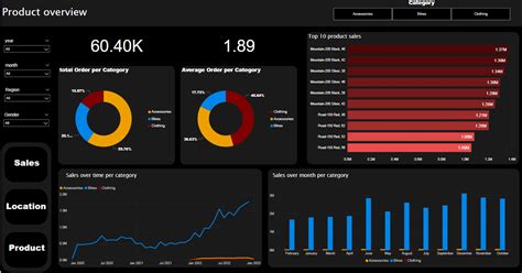 GitHub MAHMOUDMAMDOH8 Sales