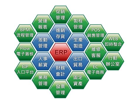 Erp生产管理系统简介,为什么要启用erp Erp生产管理系统 Erp生产管理系统简介,为什么要启用erp Erp生产管理系统