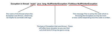 Java Stack Trace Tpoint Tech