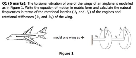 Solved Q1 6 Marks The Torsional Vibration Of One Of The