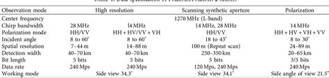 Table 1 From An Early Warning Intelligent Algorithm System For Forest