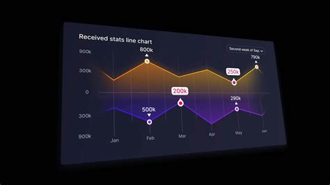 Statistic Progress Infographic Chart Stock Video At Vecteezy