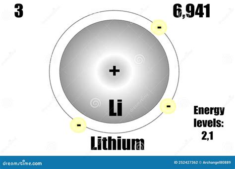 Lithium Atom Structure