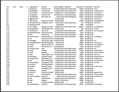 Fundamentals Of Select Smart Postgres