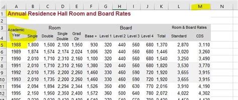 Reading Excel Xlsx File With Column Names On Two Or More Rows Sas