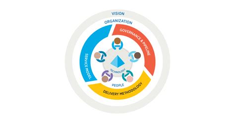 Robotic Operating Model Blue Prism Rom Ssandc Blue Prism
