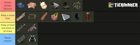Rust Components Recycleability Tier List Community Rankings TierMaker