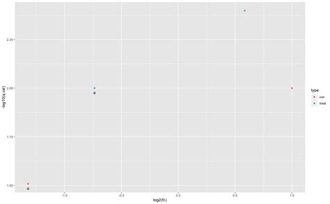 R Legend In Ggplot2 Not Appropriately Displayed Stack Overflow