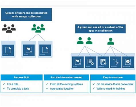 Thingworx Navigate Fast Product Development Arsandis Gmbh