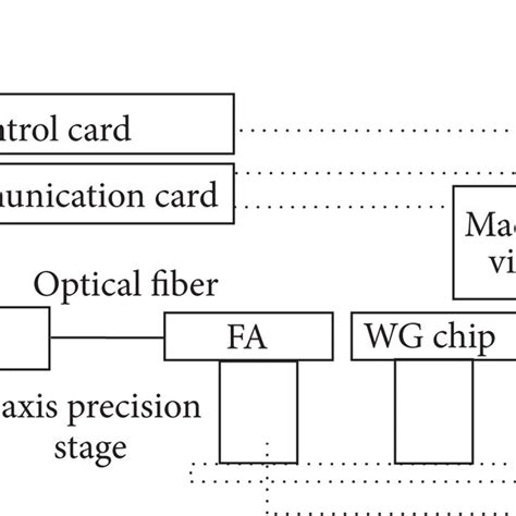 Structure Figure Of Automatic Alignment System Download Scientific Diagram