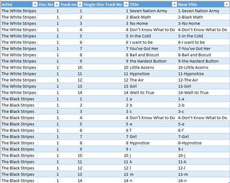 Vba How Do I Create A Macro In Excel To Hide Every Other Column Stack Overflow