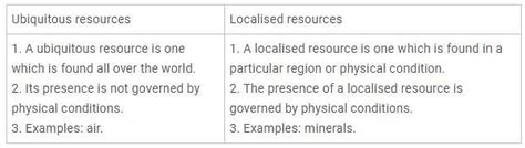 Localized Resources Images
