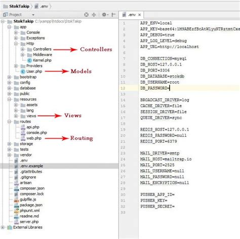 Laravel Dosya Ve Dizin Yapısı Kodlama Merkezi