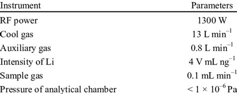 Operating Parameters Of Mc Icp Ms For Li Isotopic Analysis Download Scientific Diagram