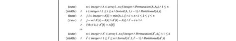 verification condition download scientific diagram
