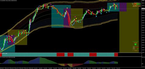 Переделать индикаторы с МТ4 для Ctrader заказ на разработку технического индикатора на фриланс