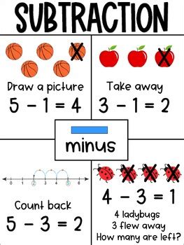 Subtraction Anchor Chart By Moore Anchor Charts TPT