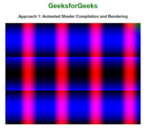 How To Compile Shaders In Webgl Geeksforgeeks