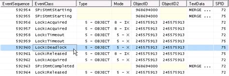 Sql Server Merge Deadlocking Prevention Database Administrators