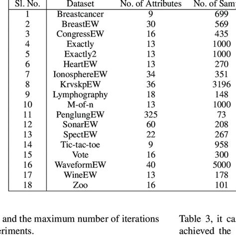 Flowchart Of The Smo Algorithm Download Scientific Diagram