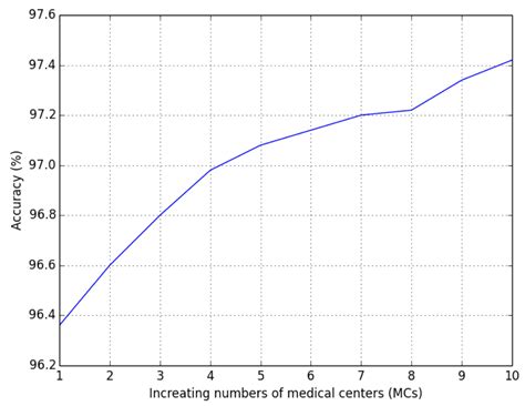 Privacy Preserving Byzantine Resilient Swarm Learning For E Healthcare