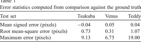 Table 1 From A Layered Stereo Matching Algorithm Using Image Segmentation And Global Visibility