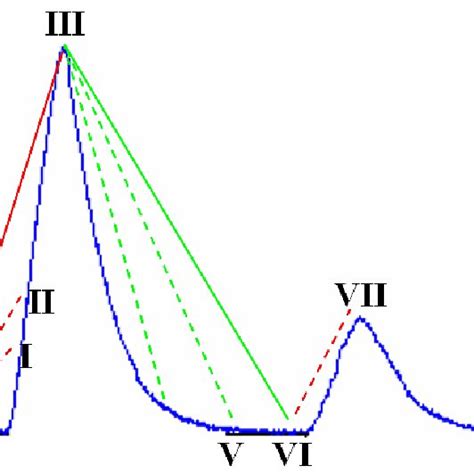 Algorithm Functioning Principle Download Scientific Diagram