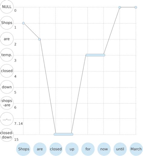 Figure 1 From Semi Markov Phrase Based Monolingual Alignment Semantic