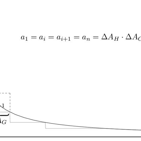 The Schematic Classical Curve A H A Y B A G 1 Y And The Download Scientific Diagram The Schematic Classical Curve A H A Y B A G 1 Y And The Download Scientific Diagram