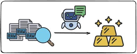 Önder Demirtaş Msc On Linkedin 5 Ways Of Converting Unstructured Data