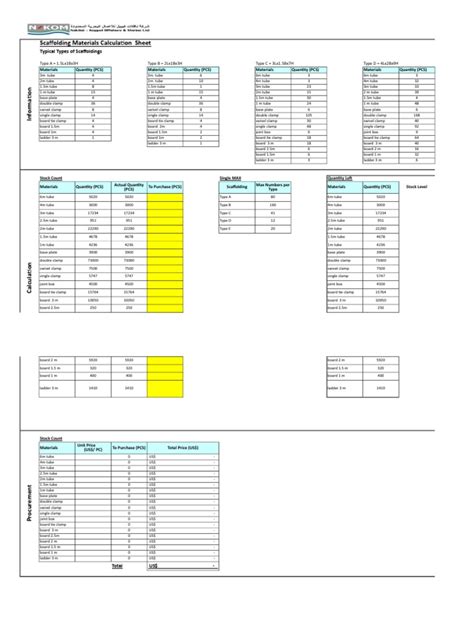 Scaffold Materials Calculation Sheet Pdf Scaffolding Equipment