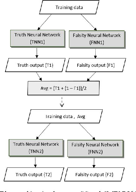 Figure 1 From Health Data Classification Using Applied Cascade