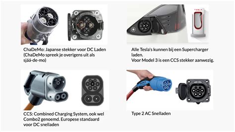 Welke Verschillende Soorten Laadkabels Voor Elektrische Auto S Zijn Er