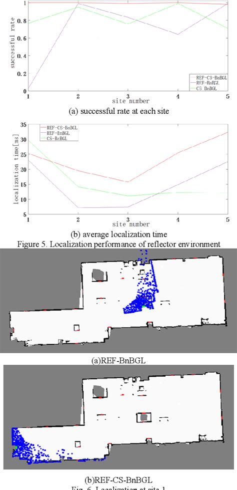 Figure 5 From Fast And Reliable Global Localization Using Reflector Landmarks Semantic Scholar