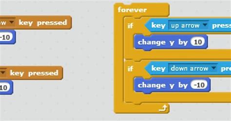 Which Is More Efficient And Why Rcs50