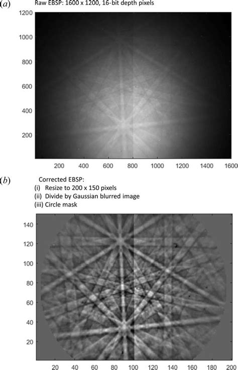 IUCr AstroEBSD Exploring New Space In Pattern Indexing With Methods Launched From An