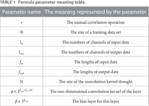 table 1 from real time load forecasting model for the smart grid using