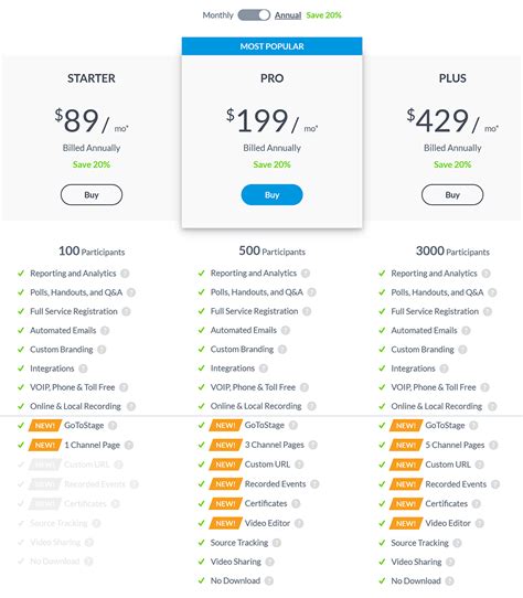 Gotowebinar Review Should You Still Be Using It In 2019 Activegrowth