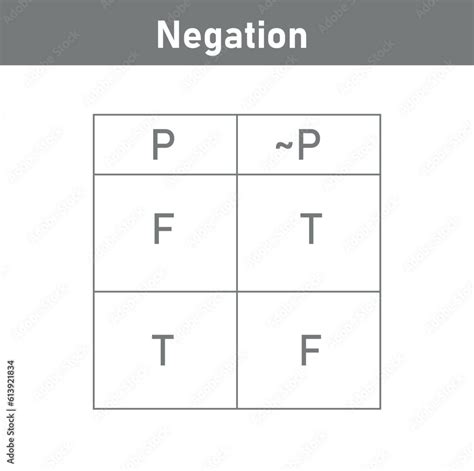 Negation Truth Table In Logic True And False Of Proposition Mathematics Resources For Teachers