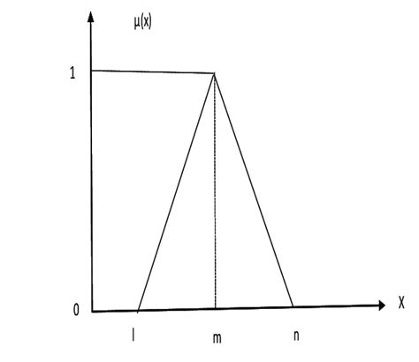 Triangular Membership Function For Type I Fuzzy Download Scientific