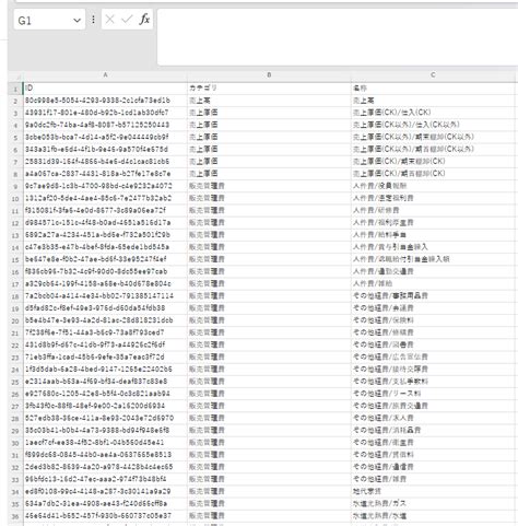 Power Bi で行う予実管理の形。実例で分かりやすく解説 予実管理クラウドdiggle ディグル